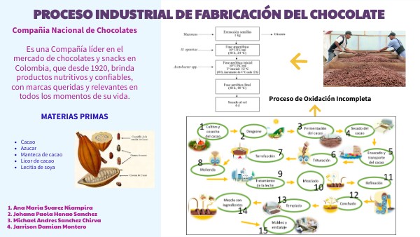 BIO GENIAL | Genially