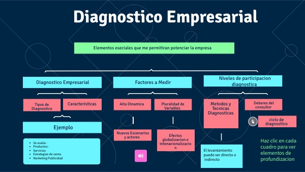 Diagnostico Empresarial | Genially