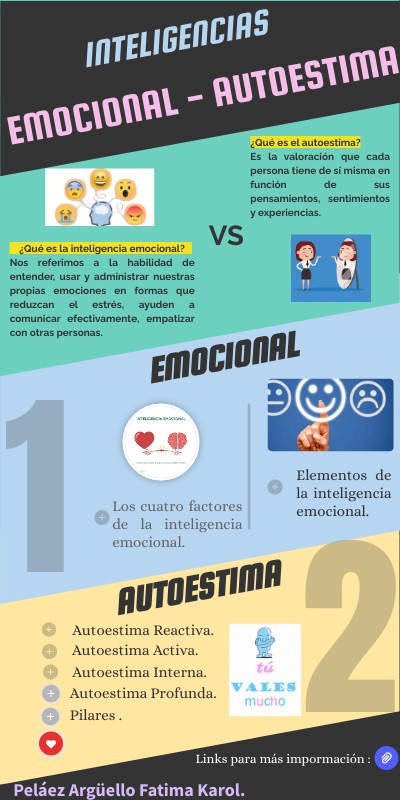 INTELIGENCIAS EMOCIONAL-AUTOESTIMA | Genially