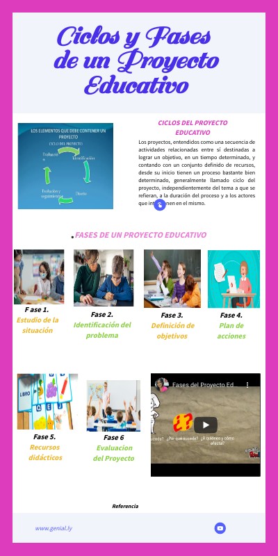 INFOGRAFÍA CICLOS Y FASES DE UN PROYECTO EDUCATIVO | Genially