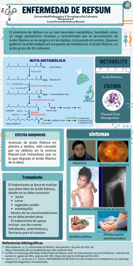 ENFERMEDAD DE REFSUM | Genially