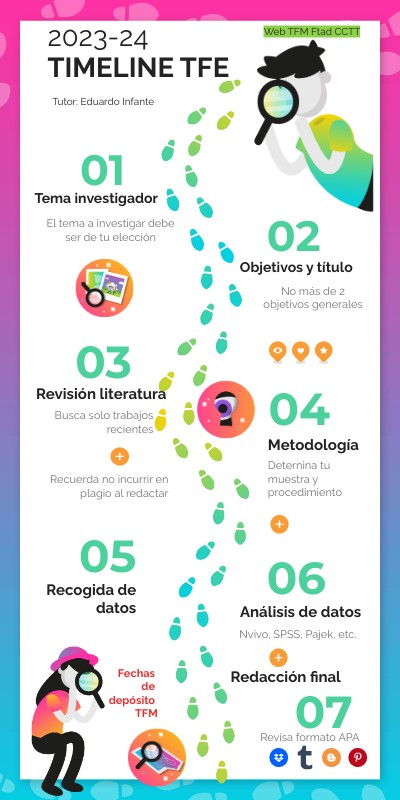 TIMELINE TFE | Genially