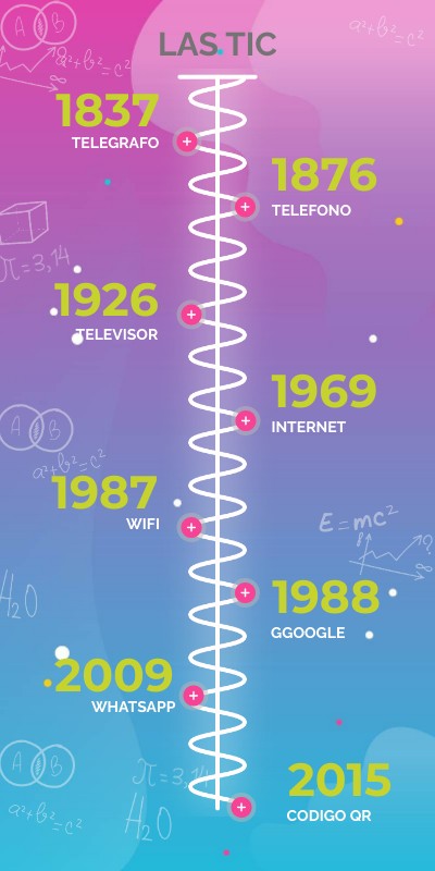 linea del tiempo las tic | Genially