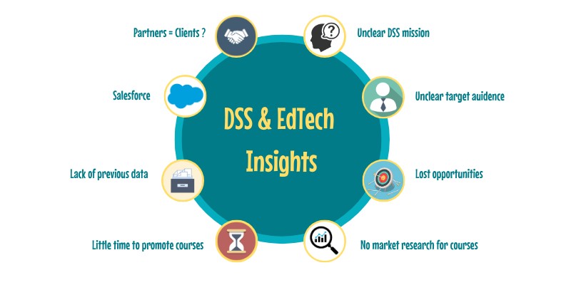 DSS Insights