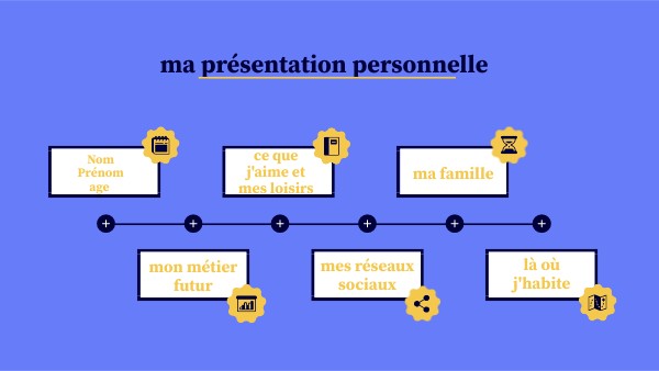 présentation perso | Genially