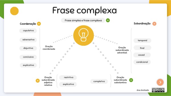 Frase complexa: coordenação e subordinação 7.º