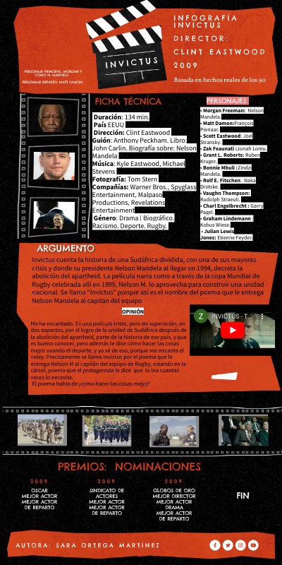 INFOGRAFÍA DEL FILM INVICTUS | Genially
