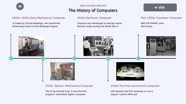 COMPUTERS | Genially