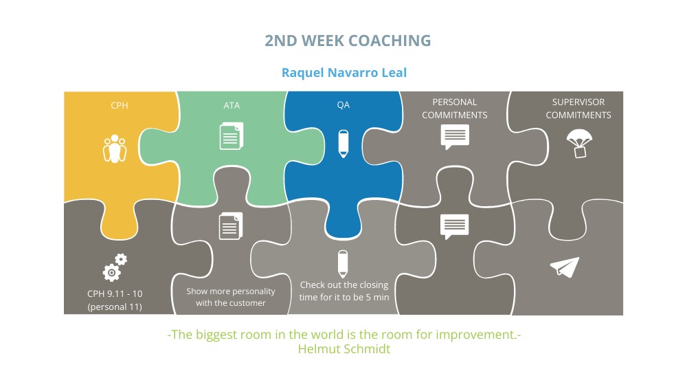 COACHING 2nd Week Raquel | Genially