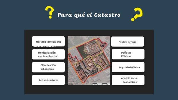 MODELO SNC | Genially