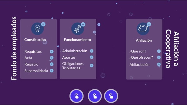 Fondo vs Cooperativa | Genially