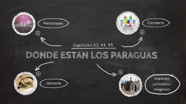Capítulos 43, 44, 45 | Genially