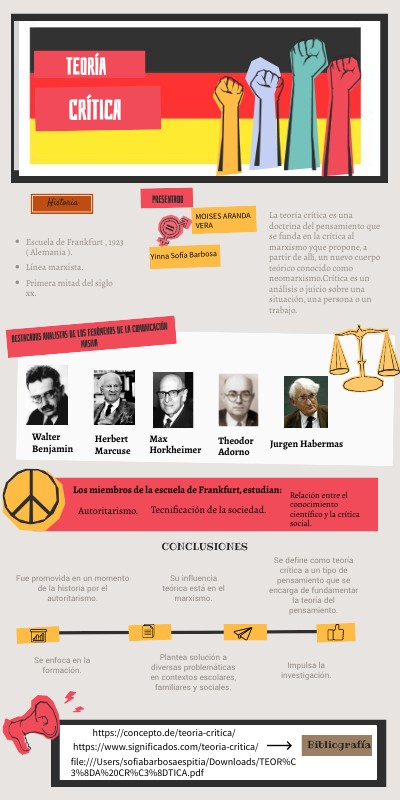 TEORÍA CRÍTICA | Genially