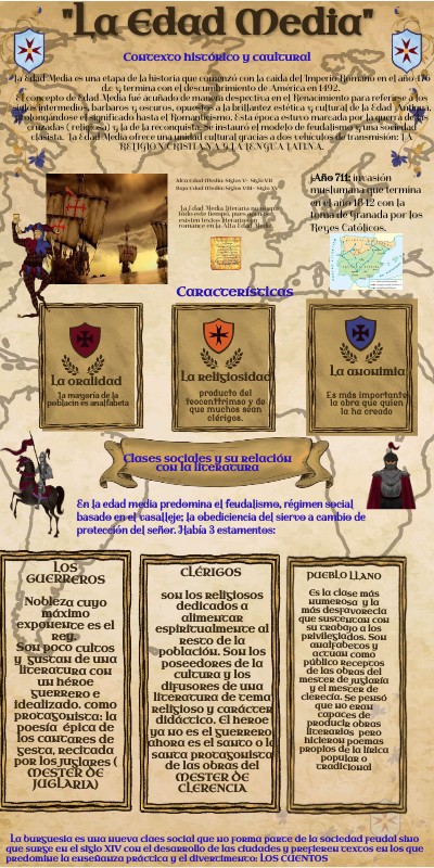 LA EDAD MEDIA | Genially