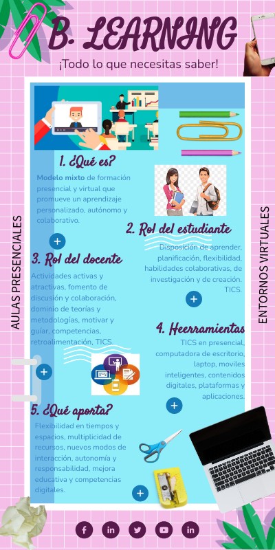 B. LEARNING | Genially