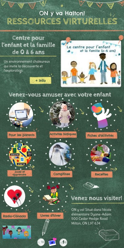 RESSOURCES VIRTURELLE | Genially