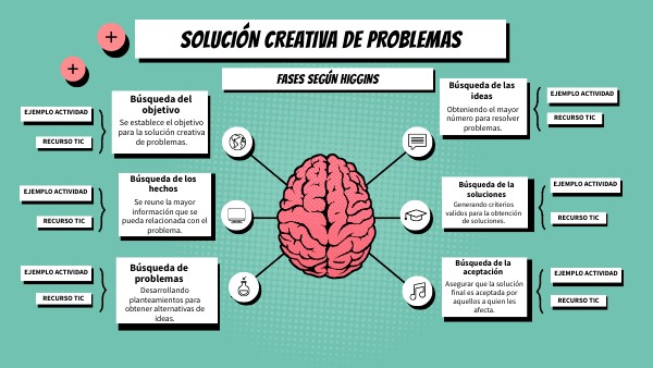 SOLUCIÓN CREATIVA DE PROBLEMAS y PENSAMIENTO C. Carla Caravaca Sala.