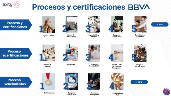 PROCESO BBVA | Genially