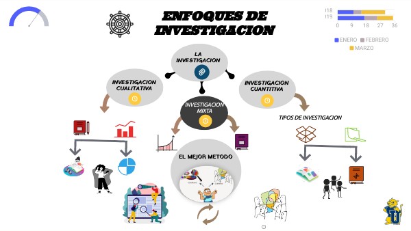 MAPA CONCEPTUAL ENFOQUES DE INVESTIGACIÓN L POR:JOEL NAVARRO