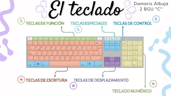 EL TECLADO