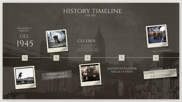 HISTORY TIMELINE