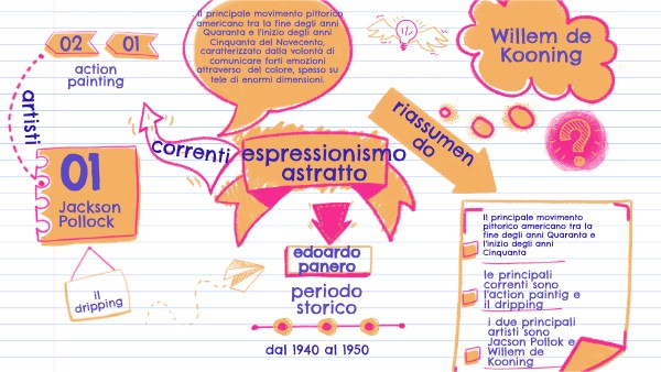 HAND-DRAWN MIND MAP | Genially