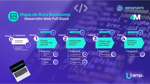 Desarrollo Web Full Stack | Genially