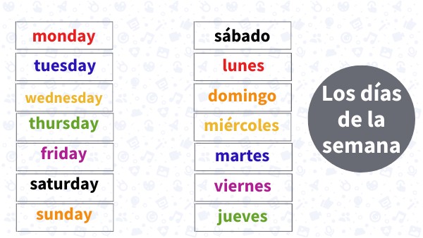 Los días de la semana. Ejercicio. | Genially