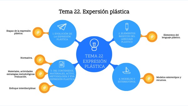 Tema 22 expresión plástica | Genially