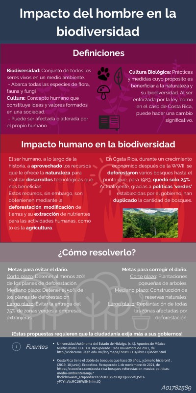 Infografía Impacto del hombre en la biodiversidad_A01782589 | Genially