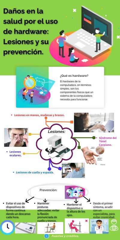 Daños en la salud por el uso de hardware: Lesiones y su prevención ...