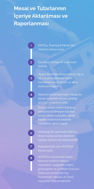 TWITTER VERTICAL PROCESS | Genially