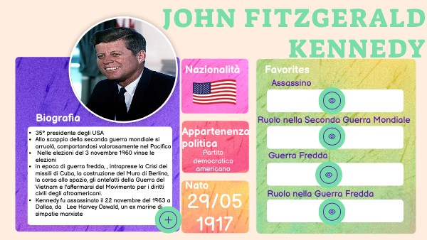 John Fitzgerald Kennedy