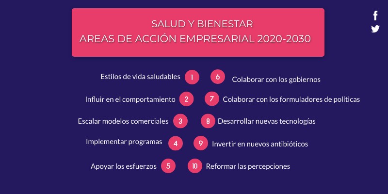 SALUD Y BIENESTAR | Genially