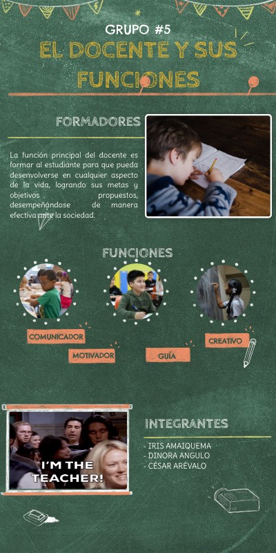 DOCENTE Y SUS FUNCIONES | Genially