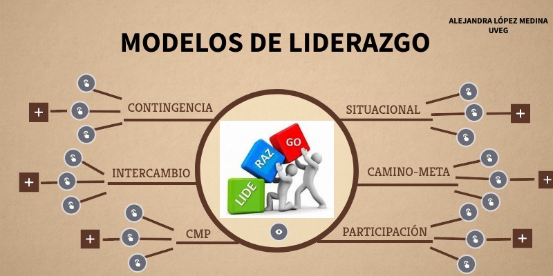 MODELOS DE LIDERAZGO | Genially