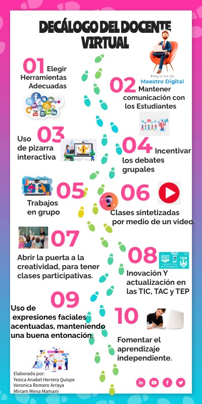 Decálogo Genially