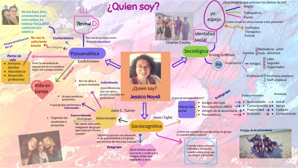 ¿Quien soy?