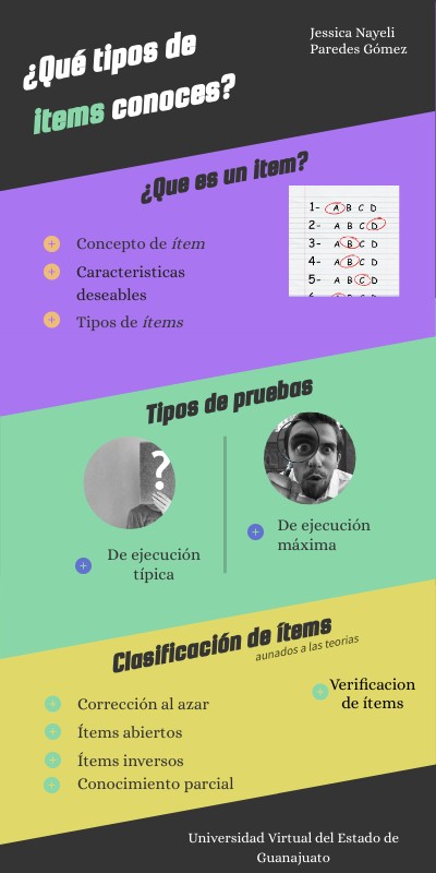 ¿Qué tipos de items conoces?