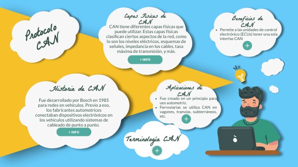 Protocolo CAN | Genially