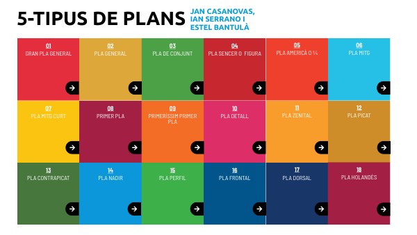 5-TIPUS DE PLANS (Jan Casanovas, Ian Serrano i Estel Bantulà) | Genially