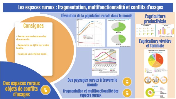 Les espaces ruraux | Genially