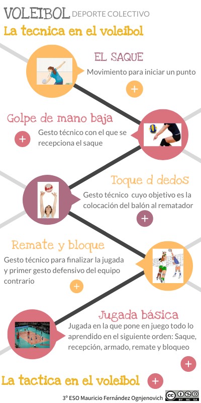 Iniciación al voleibol | Genially