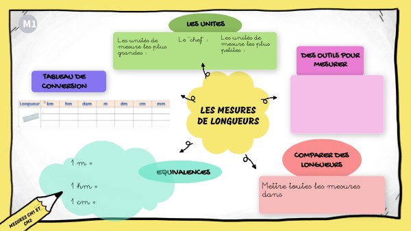 Les mesures de longueurs | Genially