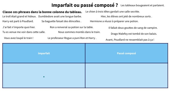 Imparfait ou passé composé | Genially