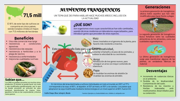 Infografia sobre Alimentos transgénicos | Genially