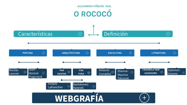 PiñeiroRialAlejandro_Rococó_23/10/2021