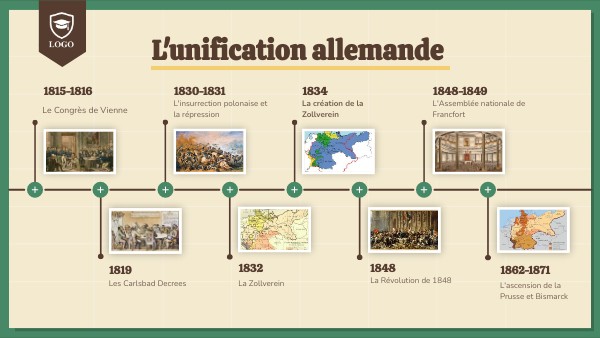 L'unification allemande | Genially