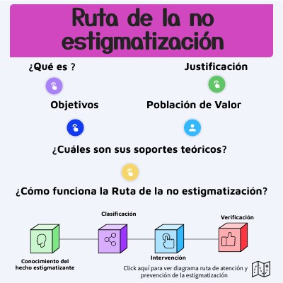 Ruta de la no estigmatización - Tarjeta | Genially