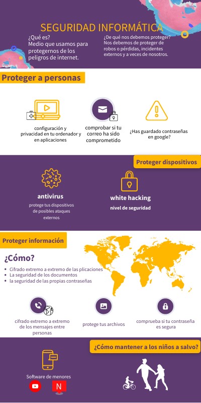 INFO GENIAL | Genially